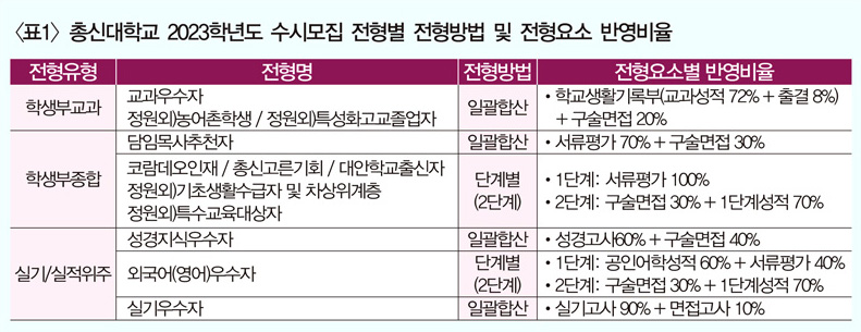[광고기사] 세상의 빛과 소금이 되는 젊은 지성을 양성하는 대학, 총신대학교!